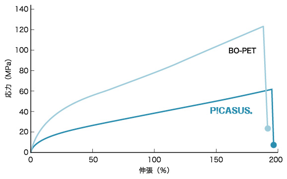 ナノ積層フィルム PICASUS® | フィルム製品 | 東レ株式会社